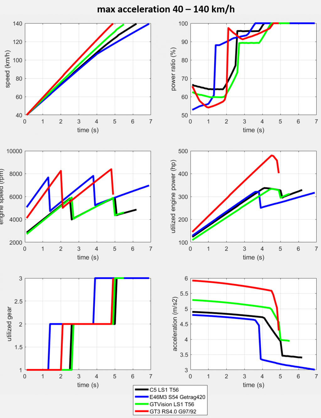 rejsa.nu :: Arezu GT silver series - AMG GT Vision inspired replica